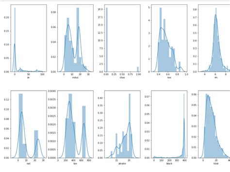A Project In Machine Learning And Deep Learning Using Python Upwork