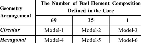 Model Definitions Used In The Study Download Scientific Diagram