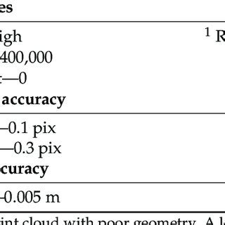 General Processing Workflow Download Scientific Diagram