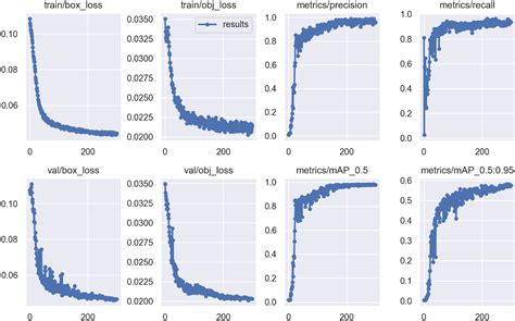 Figure 1 From An Ultra Low Power Embedded Ai Fire Detection And Crowd