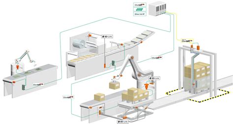 I O Modules Kübler Group Worldwide