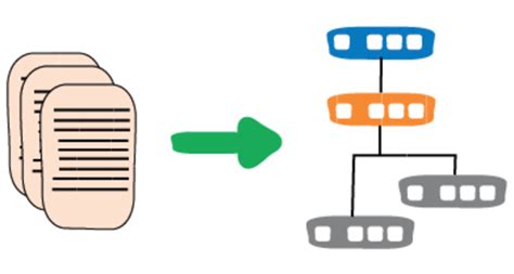 Infrastructure As Code