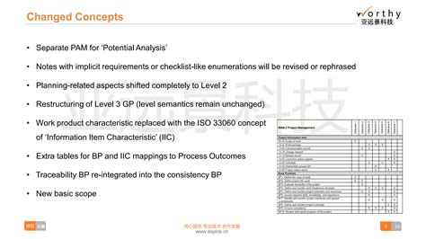 Aspice 4 0的评估趋势与适用的解决方案andaspice的研发体系搭建策略