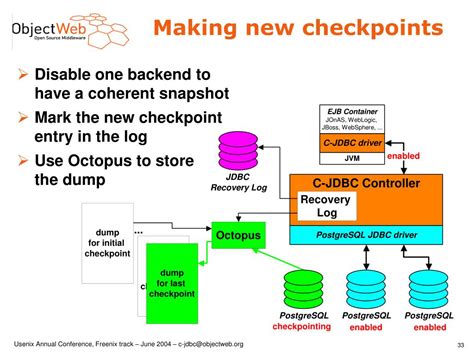 Ppt Flexible Database Clustering Middleware Powerpoint Presentation Id 4390745