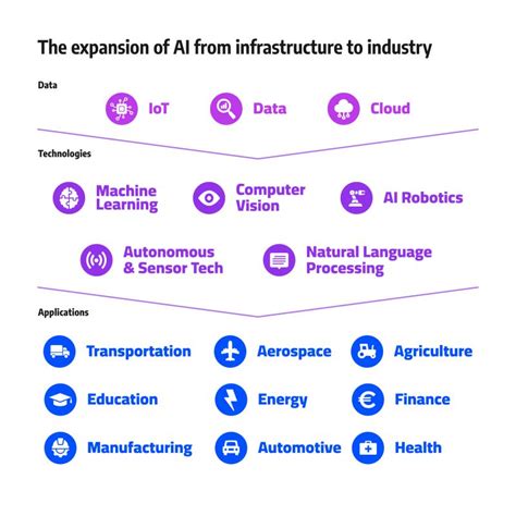 Ml Optimizer On Linkedin Ai Infrastructure Industry Innovation Artificialintelligence Llm