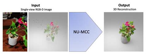 Nicolai Nielsen On Linkedin 3d Reconstruction From Single View Rgb D Inputs With Nu Mcc 🌻 Mcc Is…