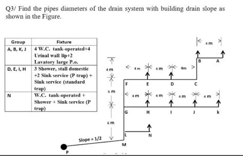 Solved Q3 Find The Pipes Diameters Of The Drain System With Chegg Com