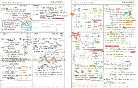 나의 시크릿 공부법 필기오답정리백지 테스트 신도림 에듀플렉스 신도림학원 리얼러닝 에듀플렉스 보라매문래