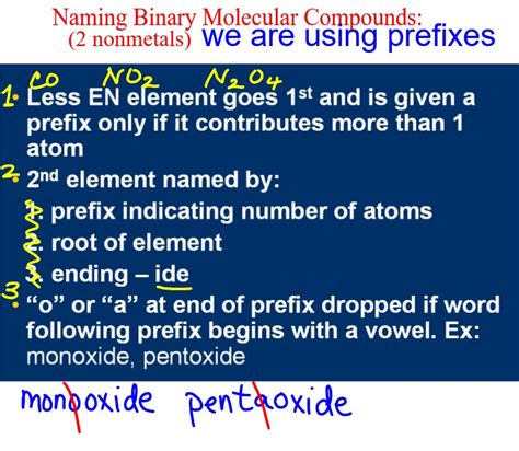 Chemistry Notes On Naming Binary Molecular Compounds Continued Molecule Lab Finish For Mon