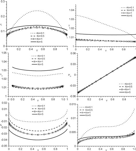 Figure 1 From Numerical Simulation Of Rarefied Gas Flows With Specified