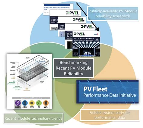 Benchmarking Of Recently Deployed Modules Associating Specific Bill Of Materials With Field