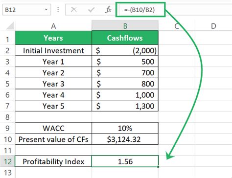 How To Calculate Profitability Index In Excel Easy Spreadsheeto