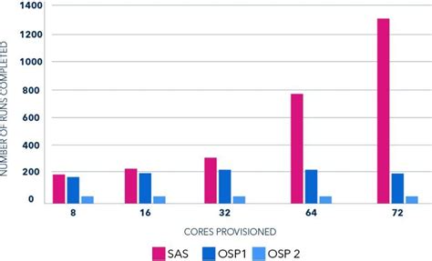 Xin Kuan Leo Yeh On Linkedin ⛅⛅⛅