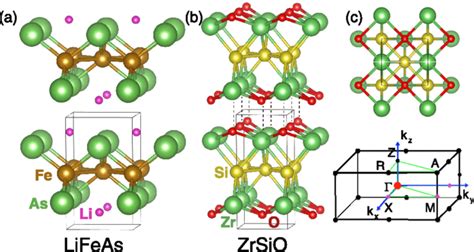 Crystal Structure Of A Lifeas And B Zrsio C Top View Of Single Download Scientific