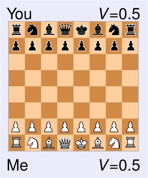 Tutorial From Tabular Q Learning To Dqn