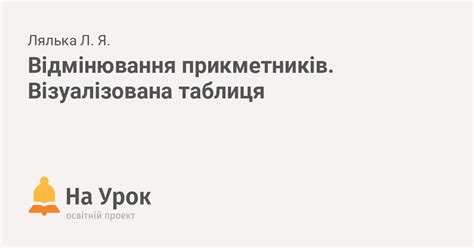 Відмінювання прикметників Візуалізована таблиця