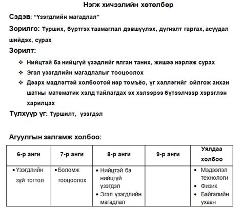 БЗД ийн математикийн багш нар 9 р анги “Тоог жиших тоймлох” нэгж