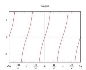 Tangent Vector For Free Download FreeImages