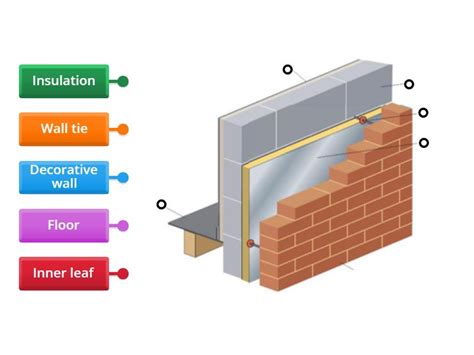 Parts Of The Superstructure Labelled Diagram