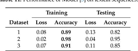 Table 11 From Lex Pos Feature Based Grammar Error Detection System For