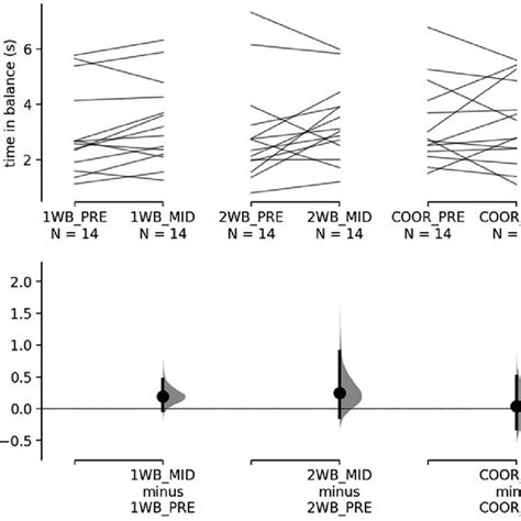 This Cumming Estimation Plot Shows The Adaptations In Response To