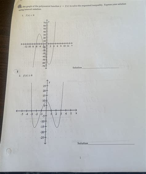 Solved Se The Graph Of The Polynomial Function Y F X To Chegg Com
