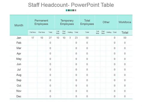 Headcount Proposal Template