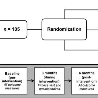 Schematic Diagram Of IPAC Study Design Please Refer To Table For Download Scientific Diagram