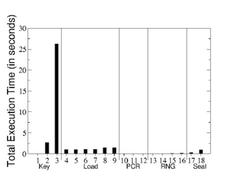 average latency of each call id download scientific diagram