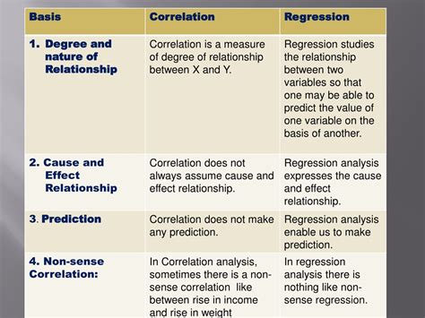 Ppt Regression Analysis Powerpoint Presentation Free Download Id