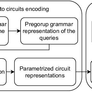The Full Optimization Workflow Download Scientific Diagram