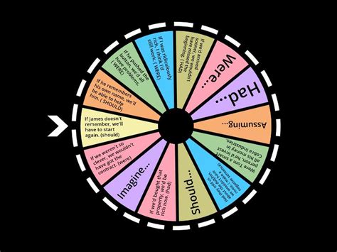 Inverted Conditionals Spin The Wheel