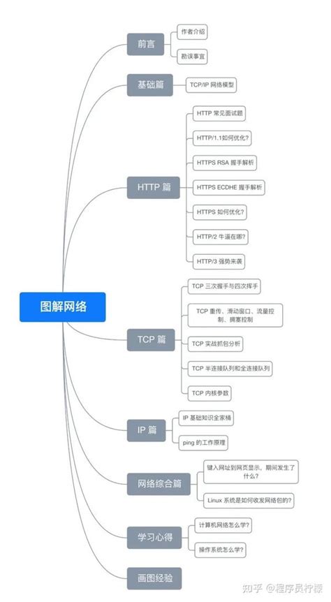 计算机基础 图解计算机网络PDF可下载 知乎