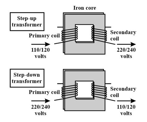 Explain Two Types Of Transformer
