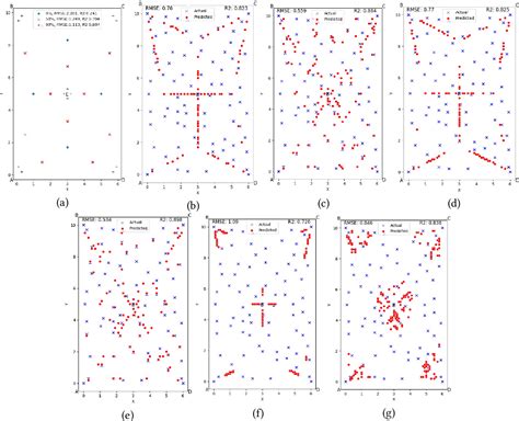 Figure 1 From New Machine Learning Hybrid Models To Lower Position Errors For Bluetooth Based