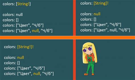 Как читается Schema в Graphql Api
