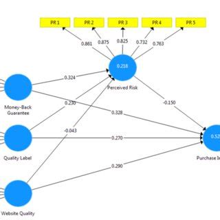 Results Of SEM Analysis Download Scientific Diagram