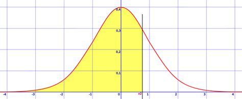 Inverse Distribution Function Point Function Quantile Function Statistics How To