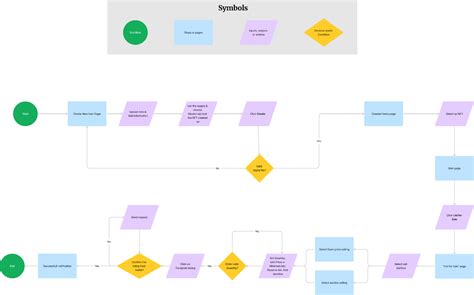 User Flow Nfts Marketplace Figma