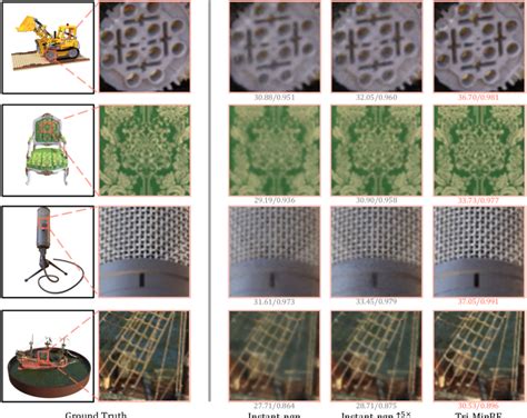 Qualitative Comparison Of The Full Resolution Close Up Views