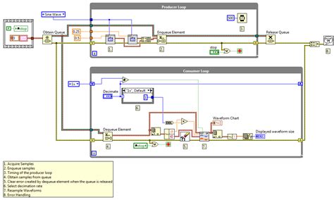 acquire waveforms and resample them using labview ni community
