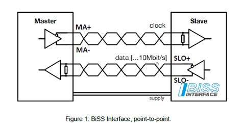Reading Position Data From Absolute Encoder In Biss C General Guidance Arduino Forum