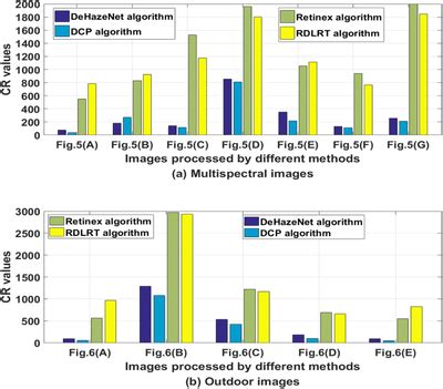 CR Value Of The Result Image Obtained By Different Methods Download