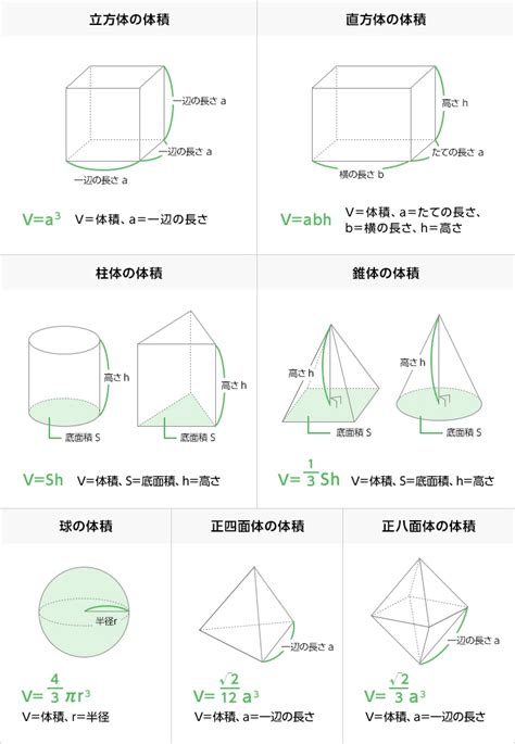 表面積体積の求め方 面積体積の公式一覧 Ycqre