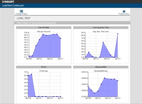 Software Compliance Testing Methods Parasoft
