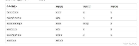 C 命令行参数分割