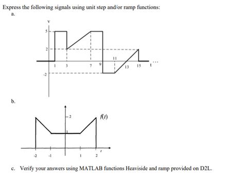 Solved Express The Following Signals Using Unit Step Andor