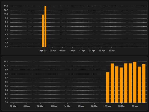Apexcharts Card A Highly Customizable Graph Card Dashboards And Frontend Home Assistant
