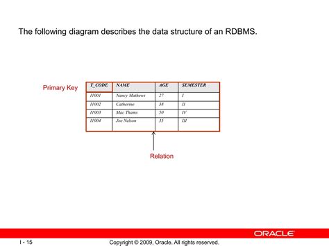 Rdbmsppt What Is Rdbms Rdbms Stands For Relational Database Management