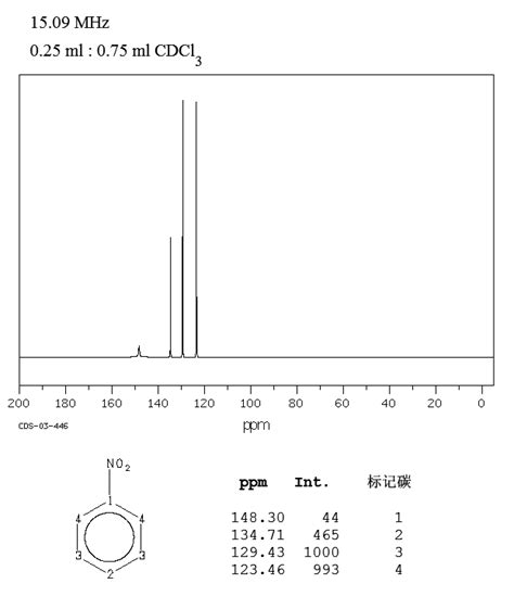 Organic Spectroscopy International 13c Nmr Benzene Toluene